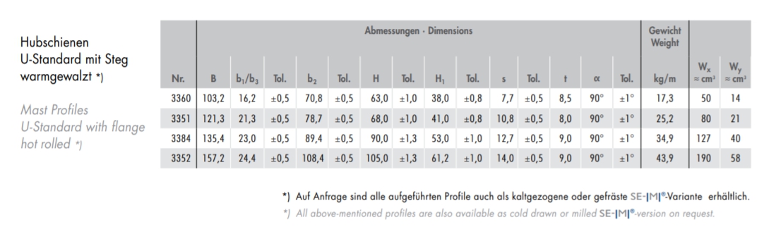 型鋼、異型材 Profiles | 產品資訊 Products | 玖營實業有限公司 ADJL International
