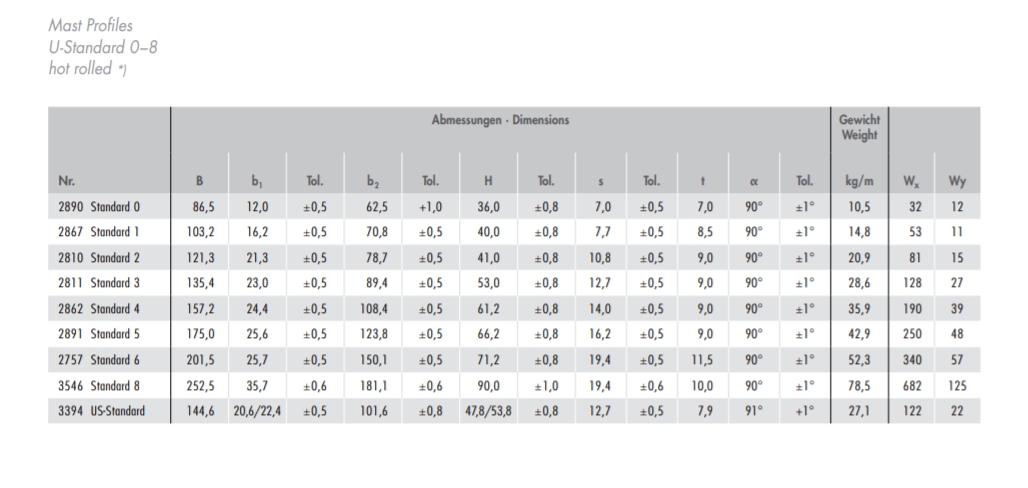型鋼、異型材 Profiles | 產品資訊 Products | 玖營實業有限公司 ADJL International